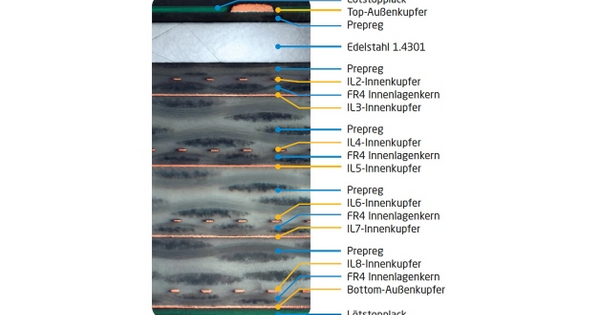 Multilayer-Platine mit 0,3 mm Edelstahl verpresst - Leiterplatten ...