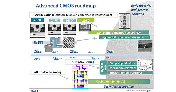 Die Roadmap bis 10 nm steht - Halbleiter - Elektroniknet