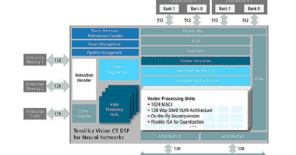Tensilica Vision C5 DSP für neuronale Netze - Halbleiter - Elektroniknet