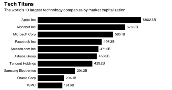 4.602 Mrd. $ - die größten High-Tech-Firmen - Halbleiter - Elektroniknet