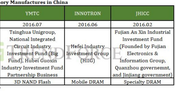Die wichtigsten IC-Firmen in China - Halbleiter - Elektroniknet
