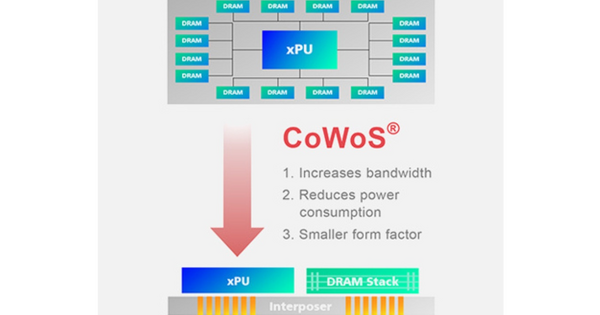 Kräftiger Schub für das Advanced Packaging - Halbleiter - Elektroniknet