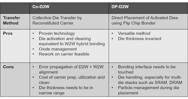 Die-to-Wafer-Bonding rückt ins Rampenlicht - Fertigungstechnik - Elektroniknet