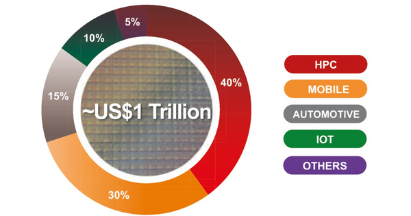 »Goldenes Zeitalter für die Halbleiterindustrie« - Halbleiter ...