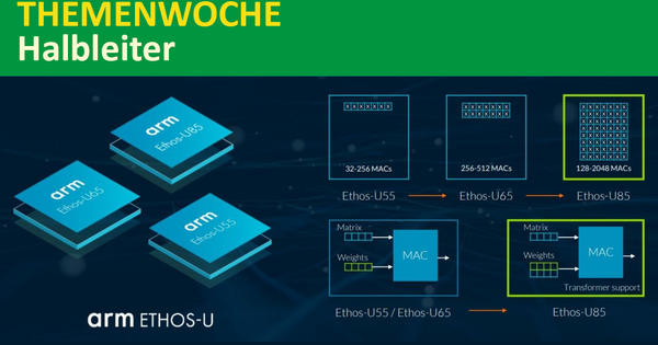Ein neuer NPU-IP-Core: Ethos-U85 - Halbleiter - Elektroniknet