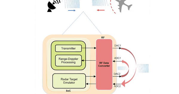 MathWorks stellt Release 2024b von Matlab und Simulink vor - Industrie ...