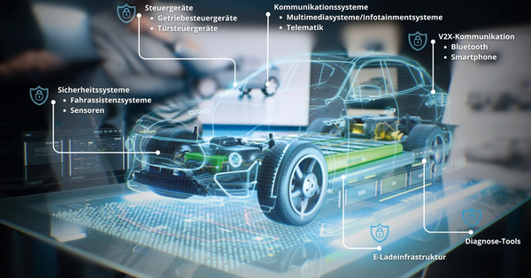 Wie Vehicle-Security-Operations-Center Autos virtuell absichern ...