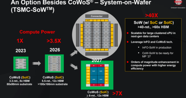 Nvidia setzt auf neue Packaging-Prozesse - Halbleiter - Elektroniknet