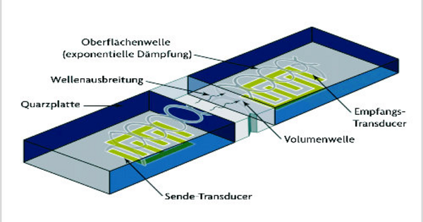 Mit OFW die Viskosität bestimmen - Halbleiter - Elektroniknet